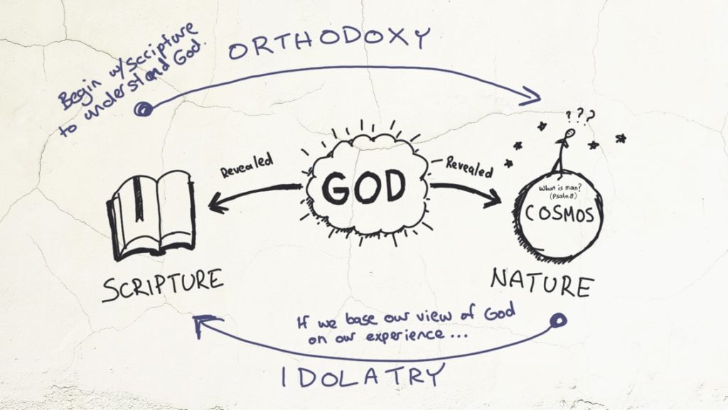 Towards a Theology of Science